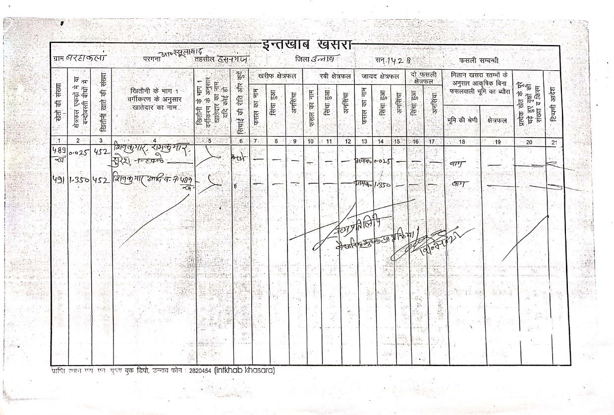 Identification Finalization of Land/LOI – Sanki Designer